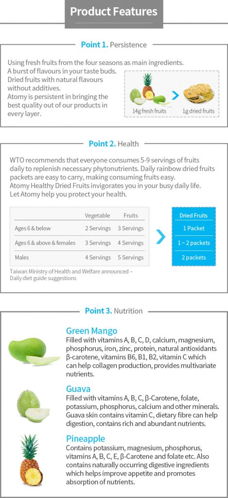 Atomy Healthy Dried Fruit – Atomy Benefits