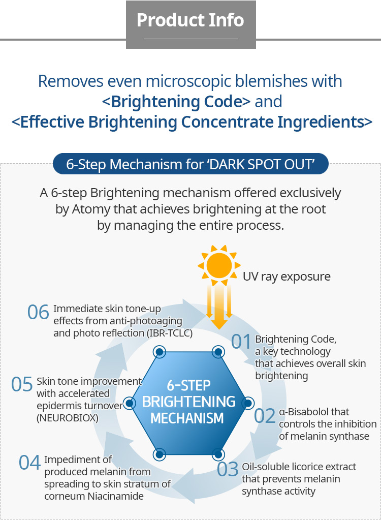 Buy Atomy Absolute Spot-Out Cream – Atomy Benefits